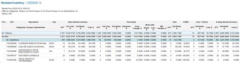 Itemized Inventory Report