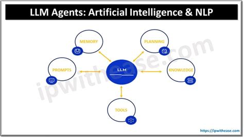 What Should Decision Makers Consider When Leveraging Llm Agents Ip