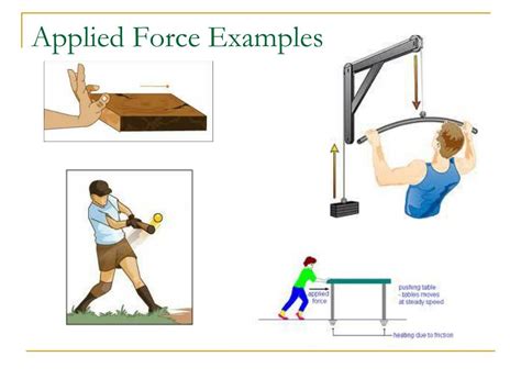 What Is Applied Force