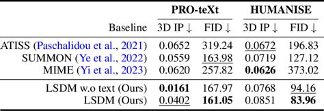 Table 10 From Language Driven Scene Synthesis Using Multi Conditional