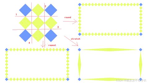 Python做可视化仪表盘linux Python 仪表 Csdn博客