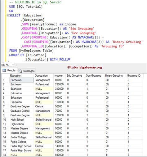 Sql Groupingid Function