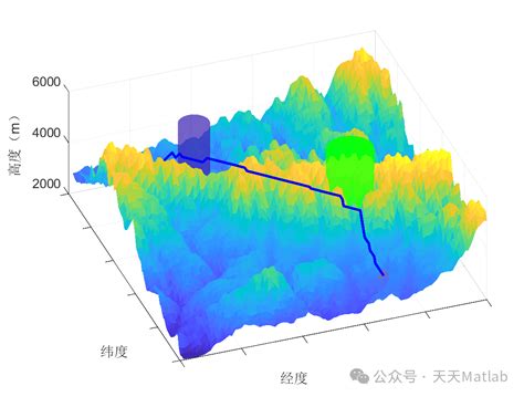 astar算法实现飞行路径的三维规划matlab代码实现 a 算法需要莱维飞行吗 csdn博客
