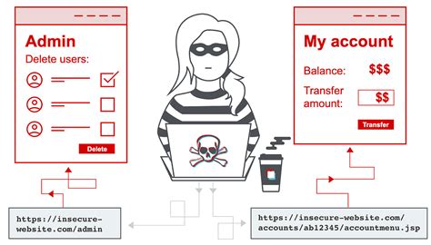 Reverse Engineering Game Memory How To Hack Any Game Using Cheat Engine And Pinvoke In Net By