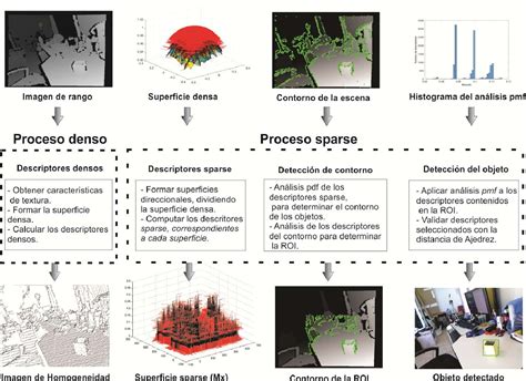 Figure From Object Detection From A Range Image Using Sparse Keypoint Detector Technique