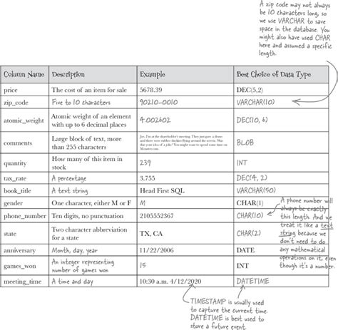 1 data and tables a place for everything head first sql [book]