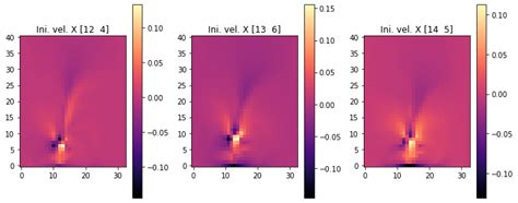 Differentiable Fluid Simulations Physics Based Deep Learning