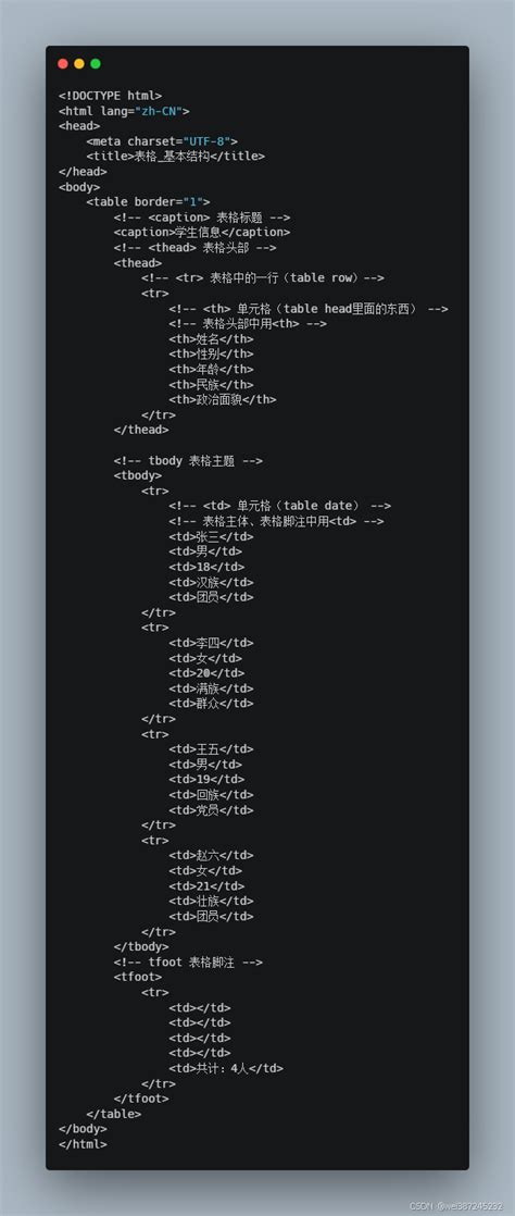 【前端开发学习笔记01】html入门 csdn博客