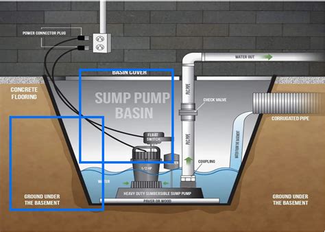How Can I Tell If My Home Has A Backflow Device