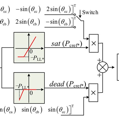 A Diagram Of The Hybrid Current Reference Generation Download