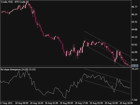 RSI Slope Divergence Indicator TOP MT Indicators Mq Ex Best MetaTrader Indicators Com