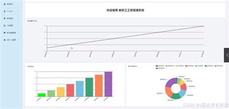 Nodejs教职工工资管理系统程序论文 可用于毕业设计 Csdn博客