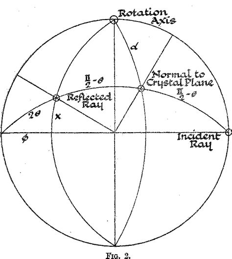 Figure 2 From The Structure Of Graphite Semantic Scholar