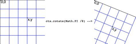 translation rotation and scaling
