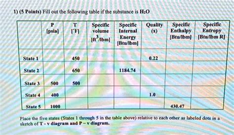 Video Solution Text 15 Points Fill Out The Following Table If The