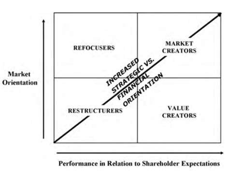 L5 Carr Et Al 2010 Strategic Investment Decision Making Practices A Contextual Approach