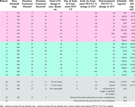Summary Of Clinical And Laboratory Measurements Download Scientific