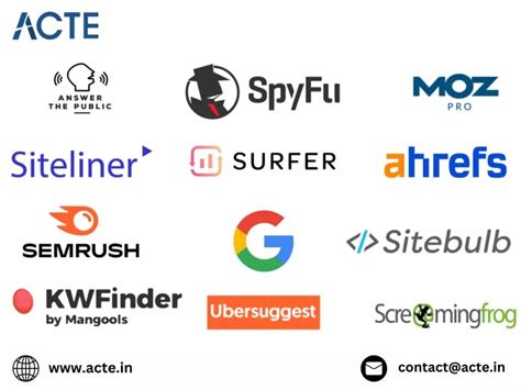 Ppt Digital Marketing Course Acte Technologies Powerpoint