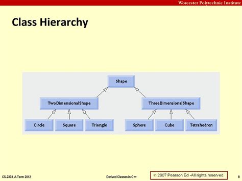 Derived Classes In C Professor Hugh C Lauer Cs 2303 System