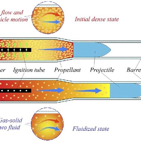 Schematic Diagram Of State Transition In The Chamber Download Scientific Diagram