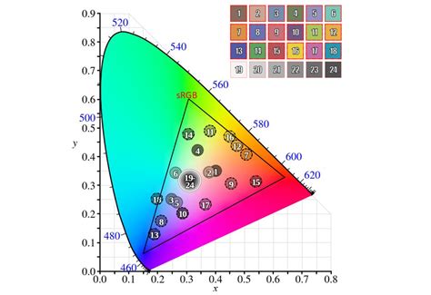 isp算法学习CCMColor Correction Matrix