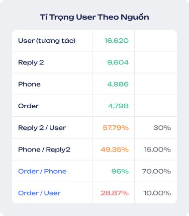 Smax Make Business Automation