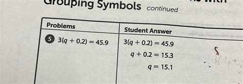Solved Grouping Symbols Continued Others