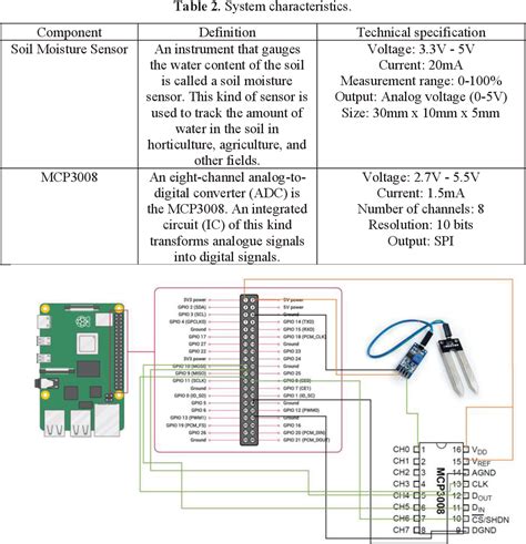 Table 1 From Iot Integrated Multi Sensor Plant Monitoring And Automated Tank Based Smart Home