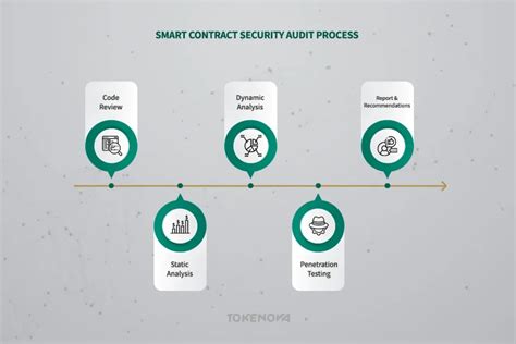 Smart Contract Security Your Ultimate Guide