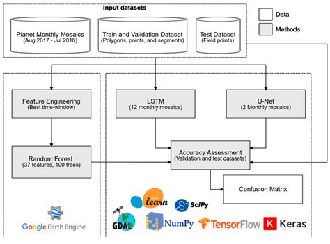 Next Generation Mapping Combining Deep Learning Cloud Computing And Big Remote Sensing Data