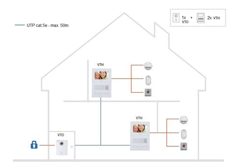 How Many Vth Monitors And Vto Door Stations Can Be Con Delta