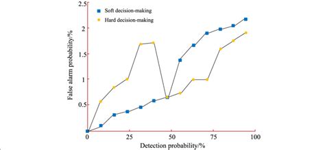 comparison of algorithm convergence the integrated result is shown in