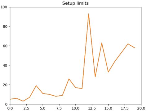 Dataframe Visualization With Pandas Plot Kanoki