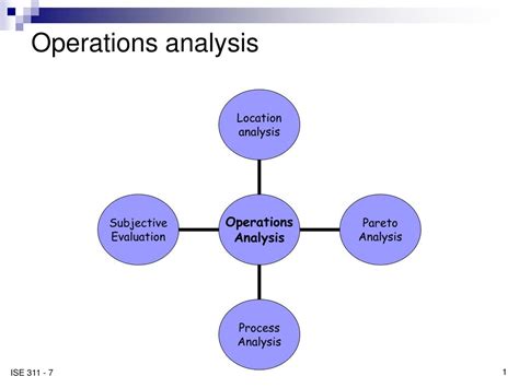 PPT Operations Analysis PowerPoint Presentation Free Download ID