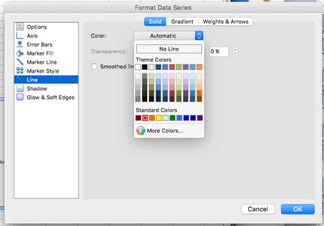 Swhy Are Excel For Mac Chart Options Not Available Galanaughty