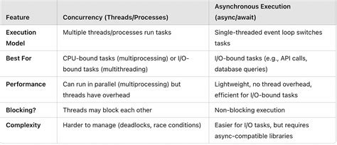 100 python practice questions python is a widely used programming