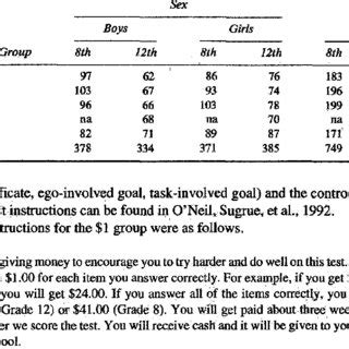 Breakdown By Sex Of Sample By Grade And Treatment Download Table
