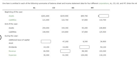 [solved] need help calculating missing amounts from balance sheet and income course hero