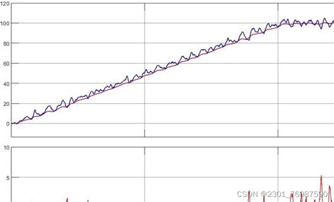 高频方波注入永磁同步电机无位置传感器simulink模型方波注入无位置传感器 Csdn博客
