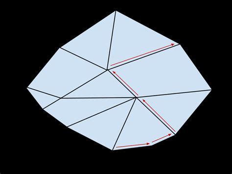 1 The Simplex Search Download Scientific Diagram
