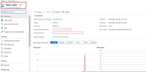 How To Send And Read Messages From Azure Service Bus Queues Using Azure Functions