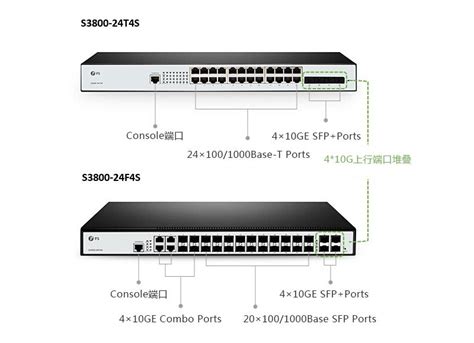 How To Stack And Cascade Connections Of Switches Switch Router