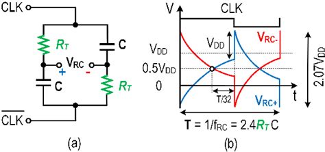 figure 1 from a 0 4 v 0 0294 mm2 resistor based temperature sensor