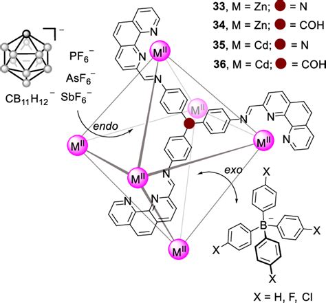 Figure 15 From Functional Capsules Via Subcomponent Self Assembly Semantic Scholar