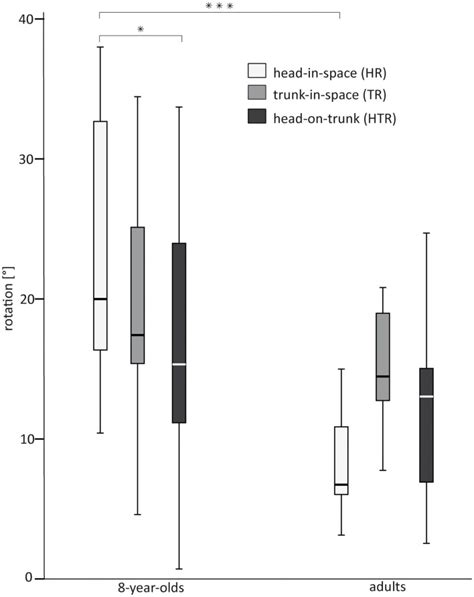 Box Plot Featuring Median Q1 And Q3 With Smallest And Largest Unbooked