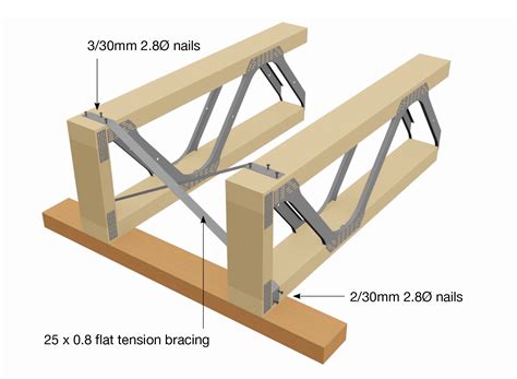 Types Of Structural Bracing Comparison Of Various Bracing System For