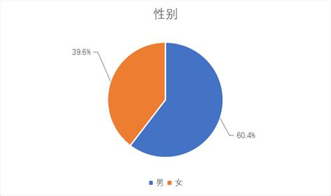 调研工厂手把手教你使用单变量统计图表调研百科