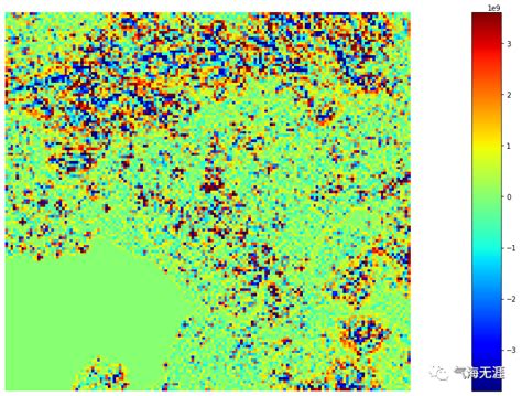 Python气象数据处理与绘图基于DEM数据计算坡向坡度和流向 墨天轮