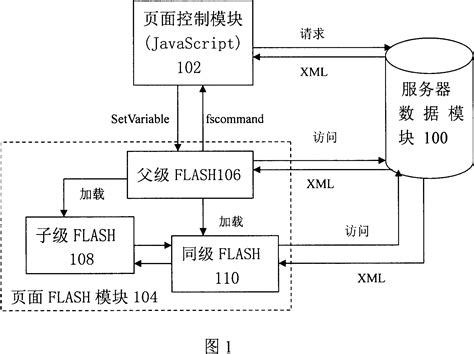 Method And System For Webpage Development Eureka Patsnap
