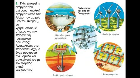 3 Ο φίλος μας ο άνεμος Youtube